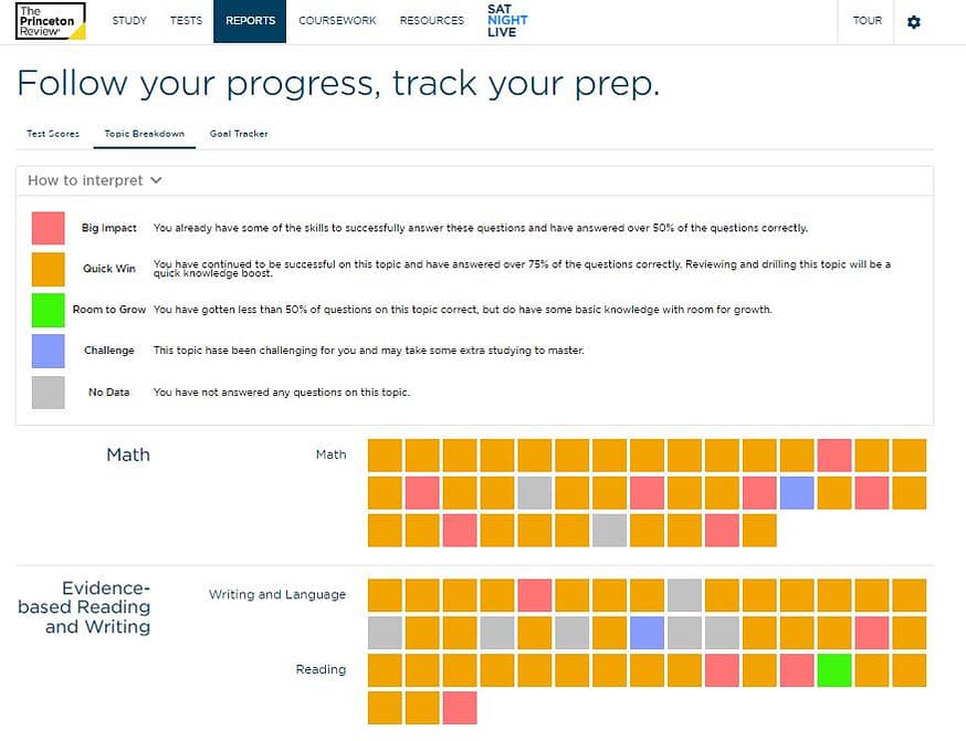 Princeton Review SAT Prep Course Review (2023) - Sojourning Scholar